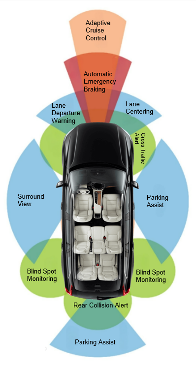 Home page ADAS sensor diagram – DAVCO Drives